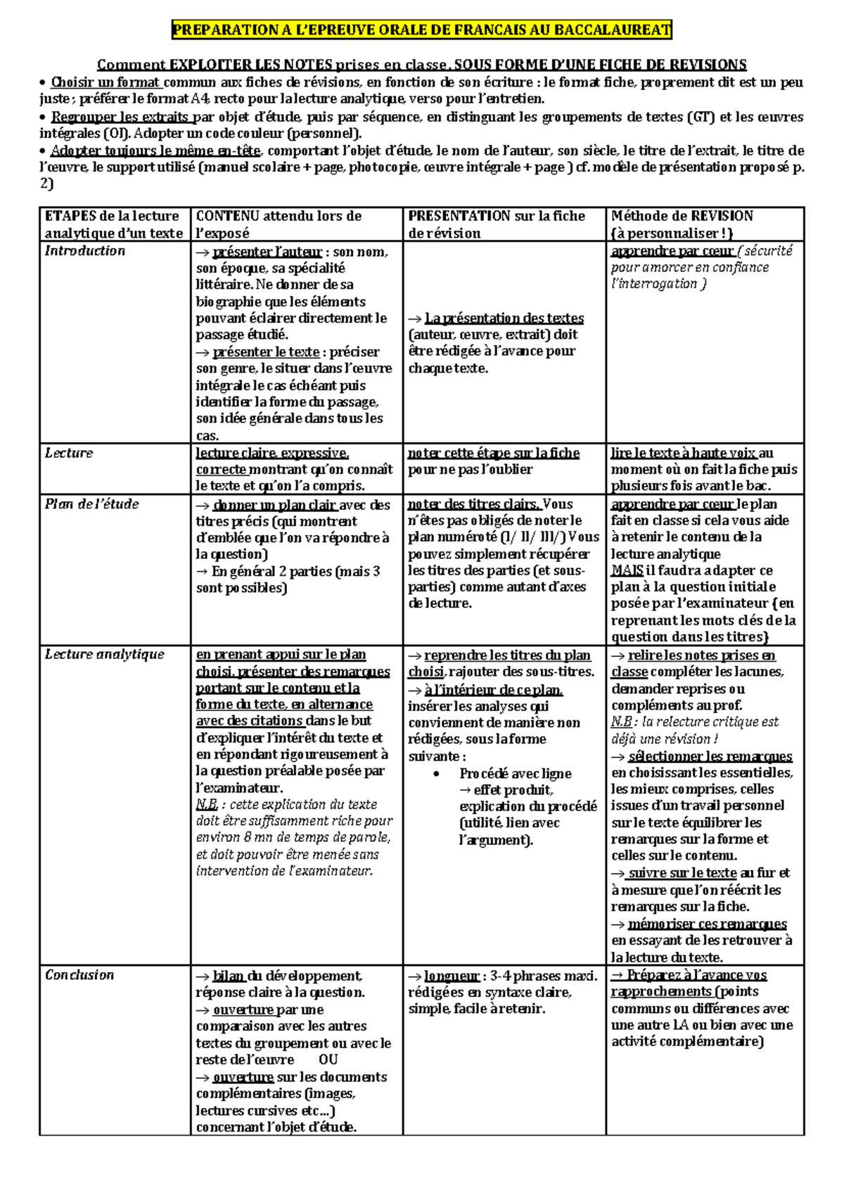 Fiches conseils de révision et manière de faire des fiches en vue de ...