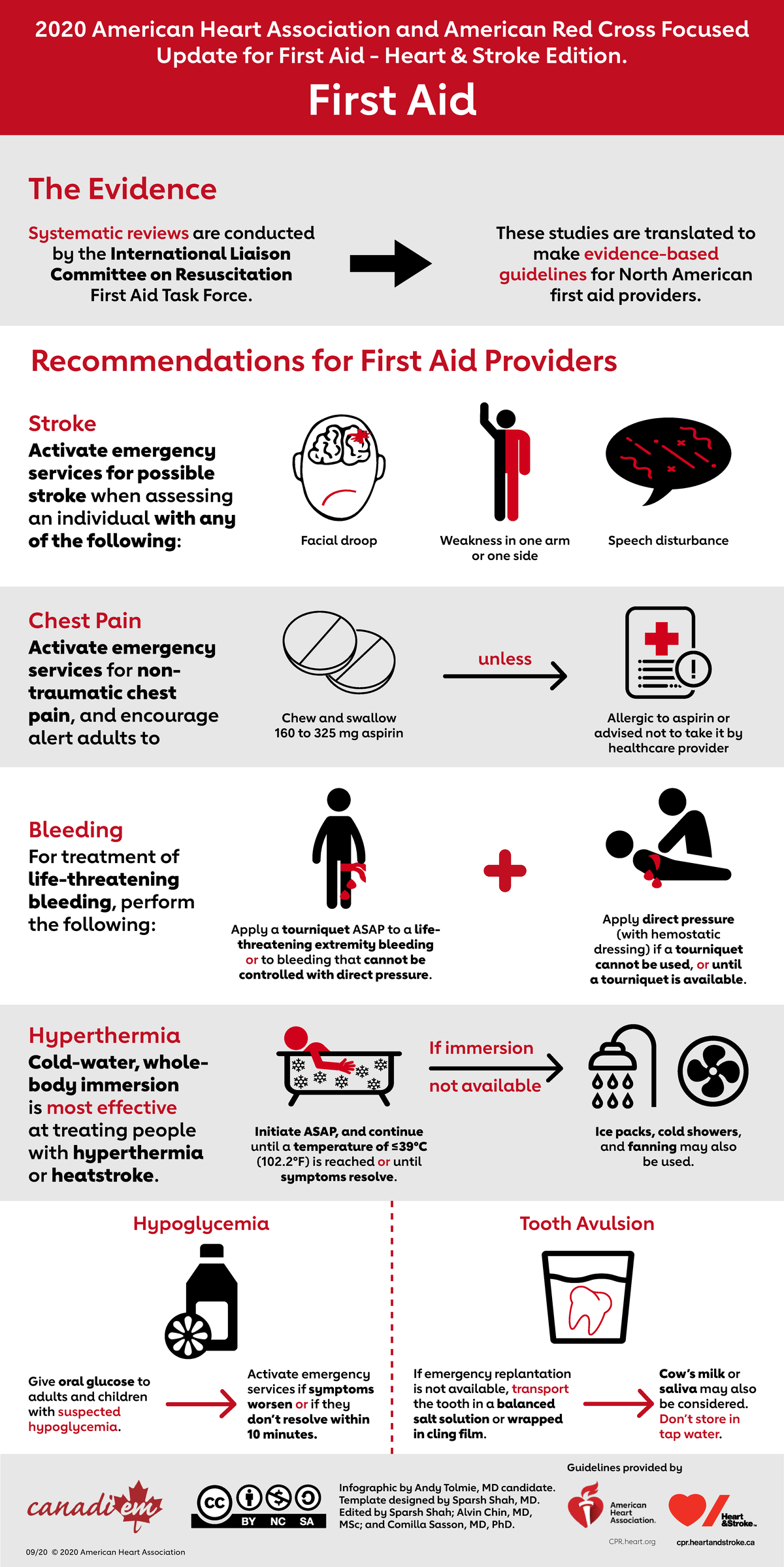 2020 Guidelines Infographics - First Aid - 2020 American Heart ...