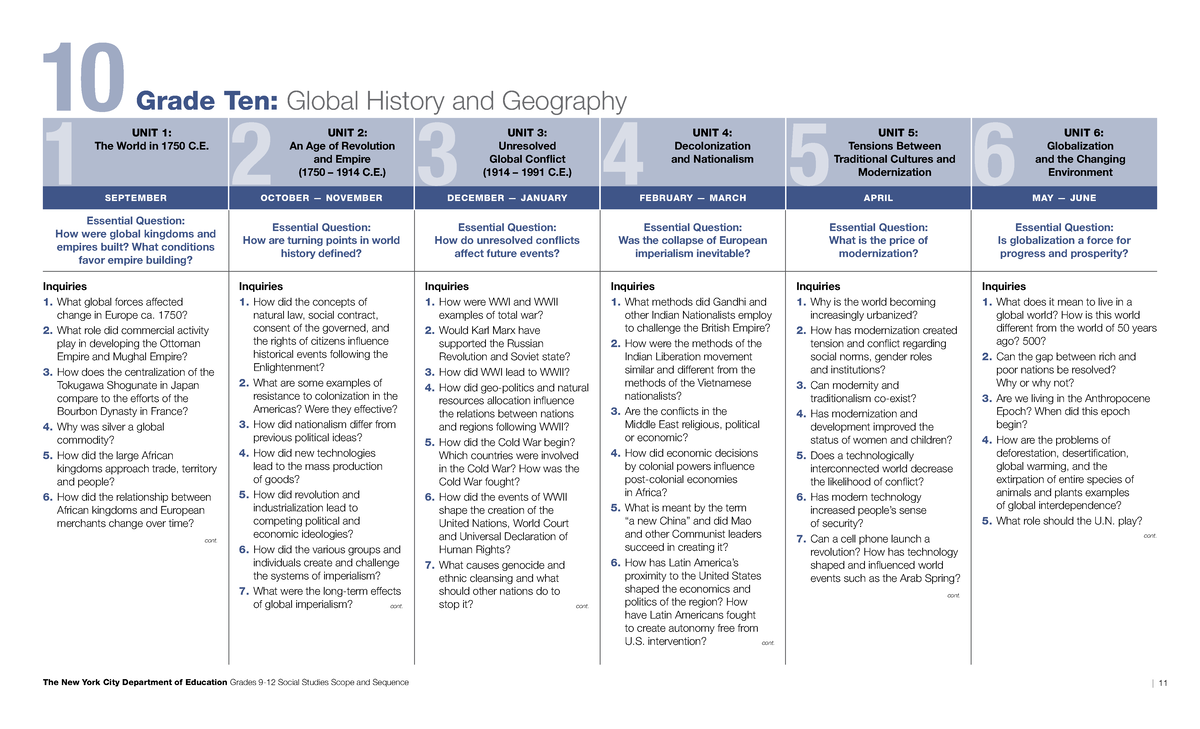 10-grade-global-history Scope AND Sequence By unit - The New York City ...