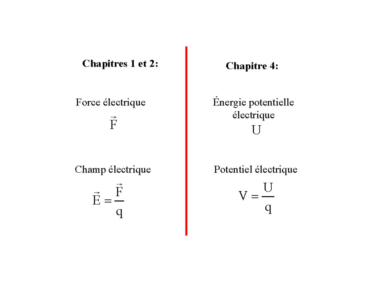 Energie potentielle et potentiel - Chapitres 1 et 2: Chapitre 4: Force ...