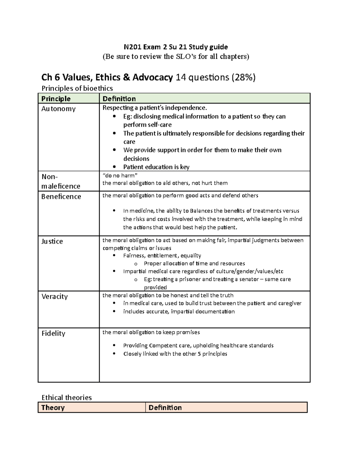 N201 Exam 2 Study guide - notes on concepts from the class that may ...