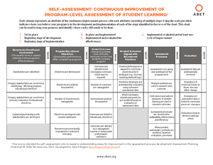 C003 - accreditation - ABET SELF-STUDY QUESTIONNAIRE: TEMPLATE FOR A ...
