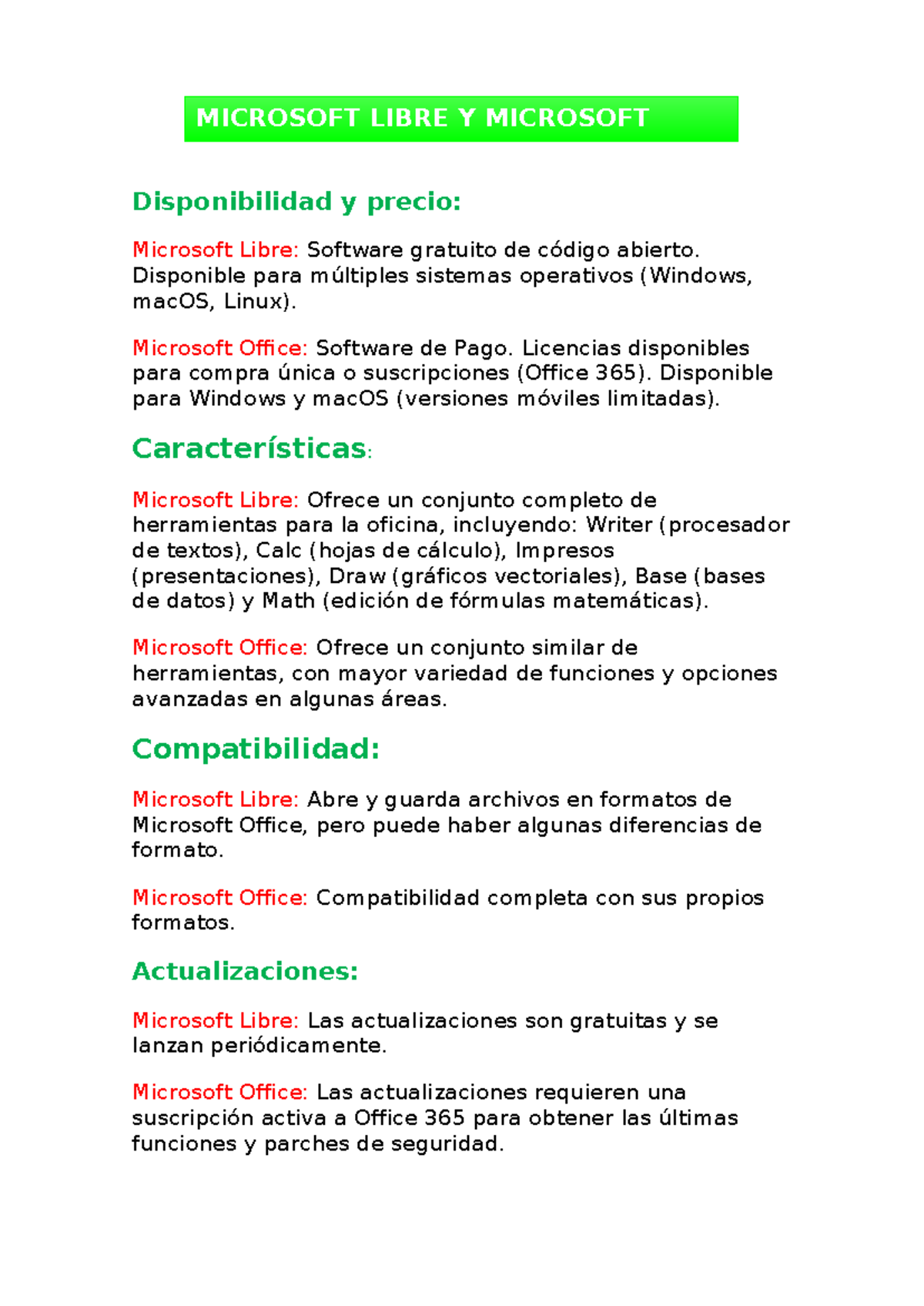 Tarea - Disponibilidad y precio: Microsoft Libre: Software gratuito de ...