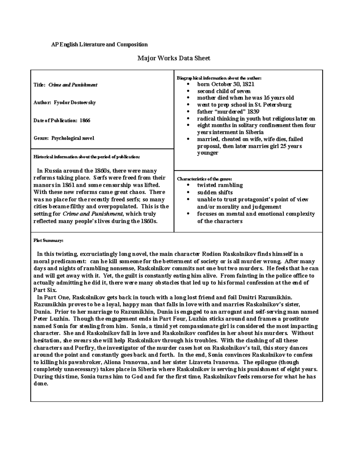 Crime and Punishment Data Sheet - AP English Literature and Composition ...