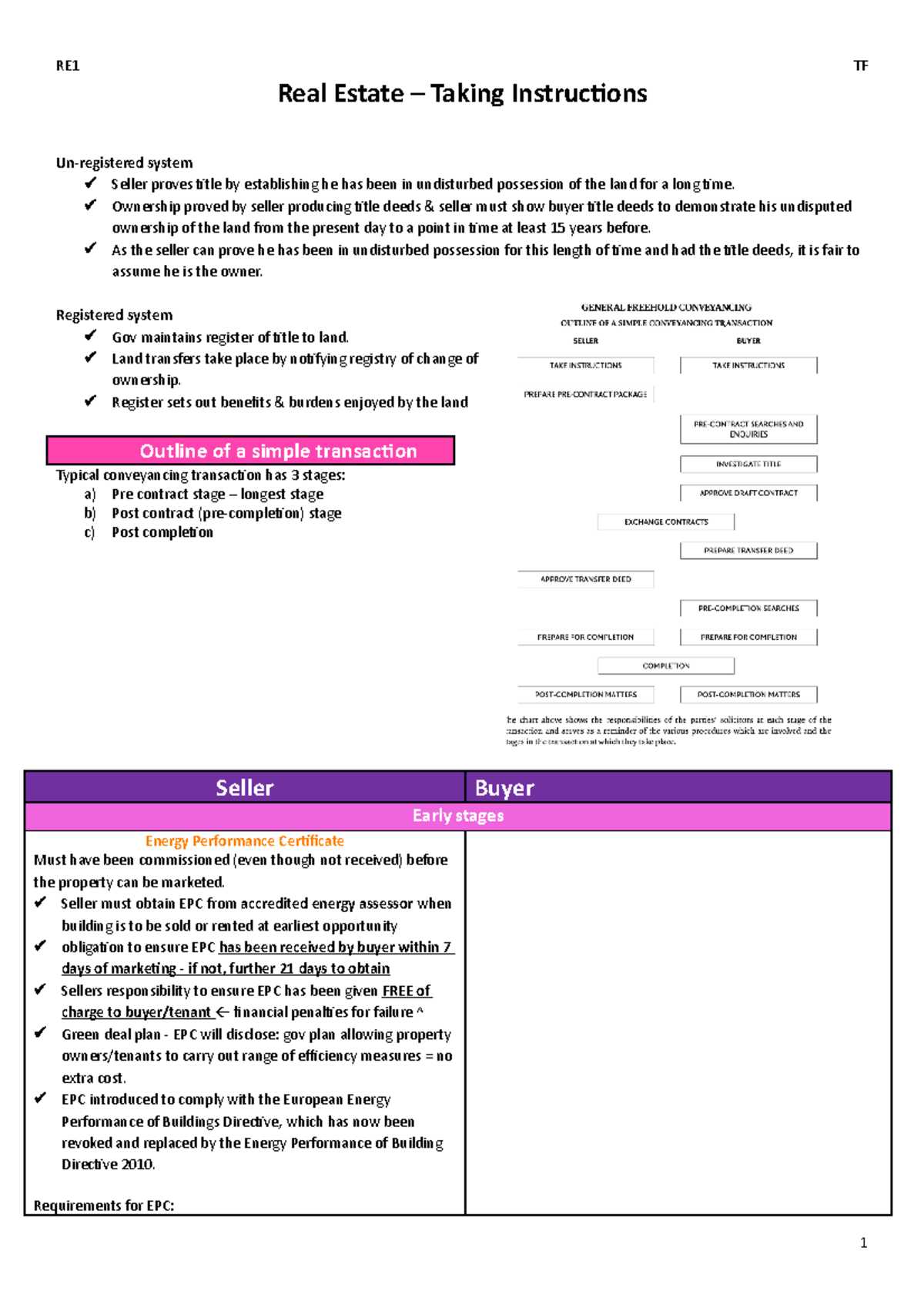 Real estate workshop 3 - Real Estate – Taking Instructions Un ...