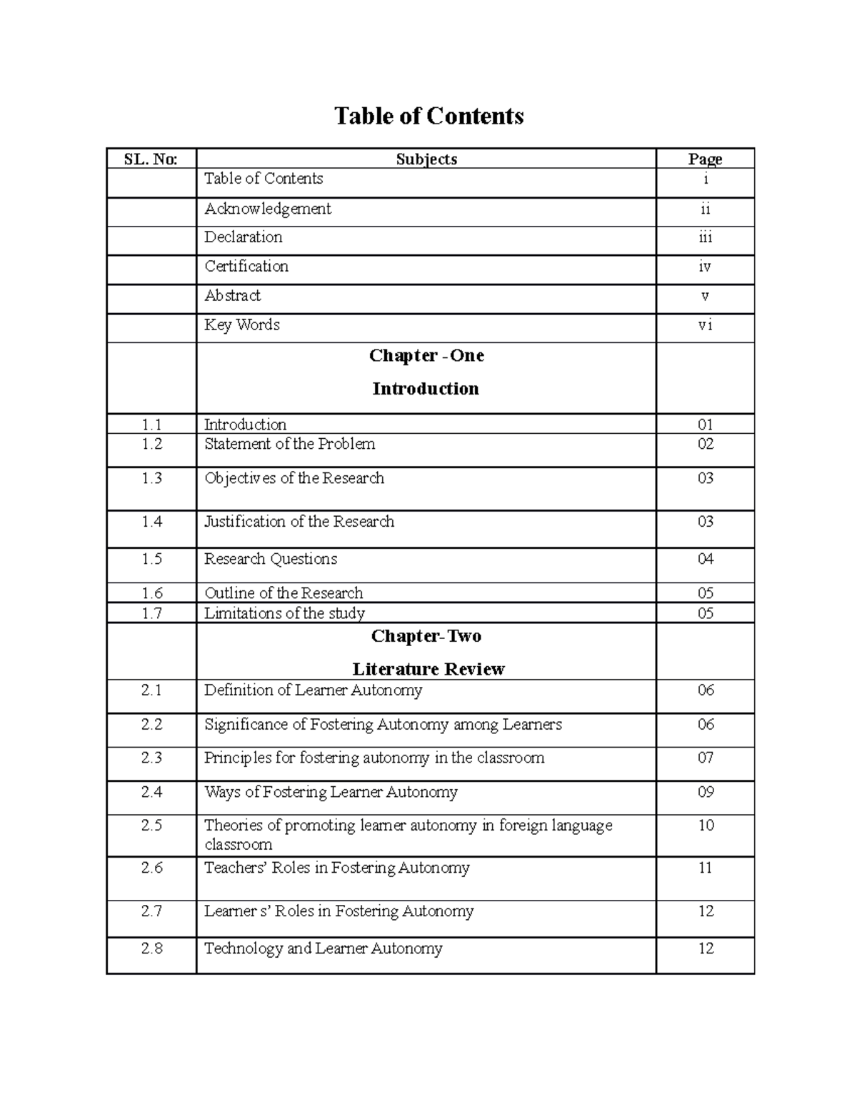 Table of Contents student demo - Table of Contents SL. No: Subjects ...