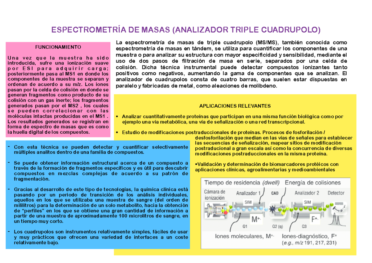 Espectometria de masas - ESPECTROMETRÍA DE MASAS (ANALIZADOR TRIPLE ...