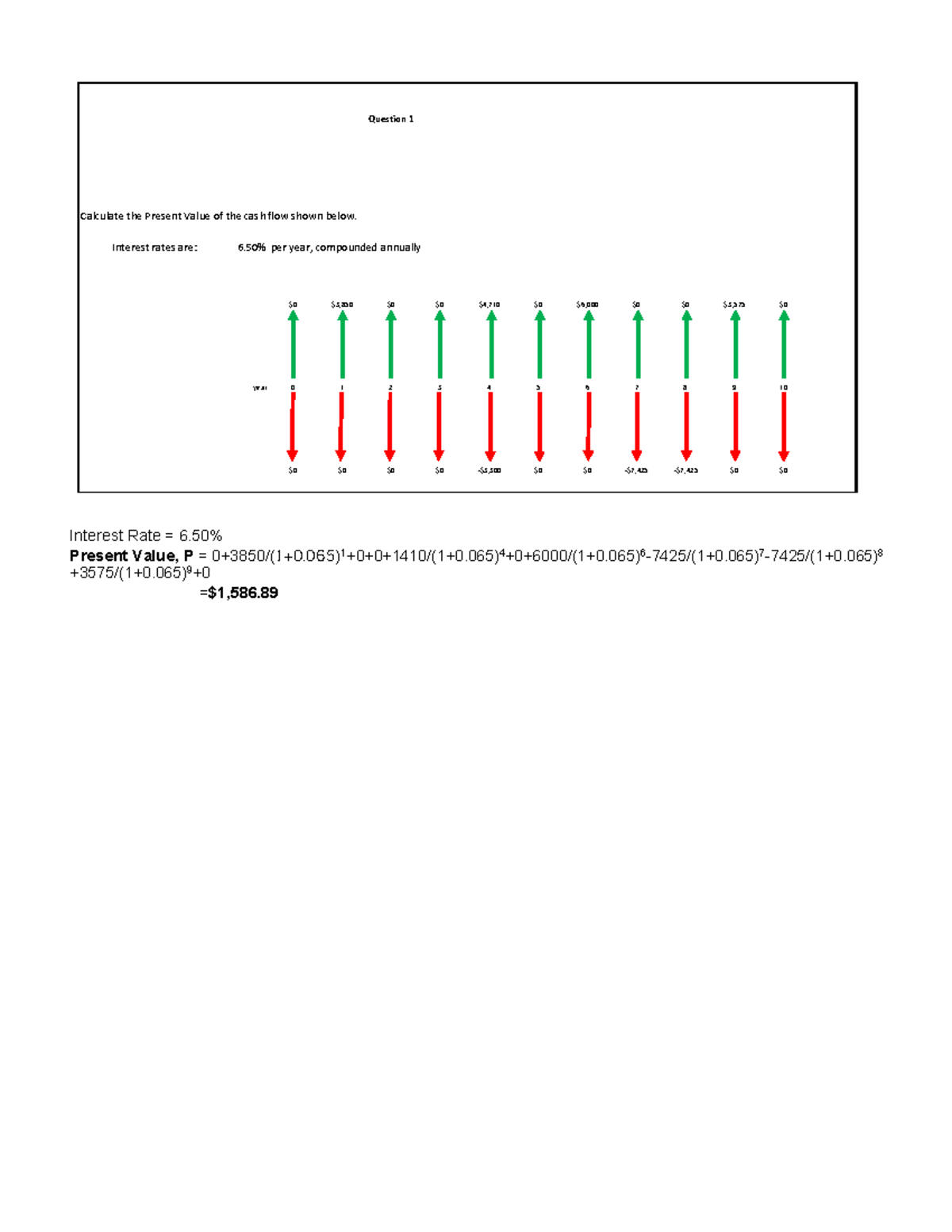 Assignment 1 - Solution - Calculate the Present Value of the cash flow shown below. Interest ...