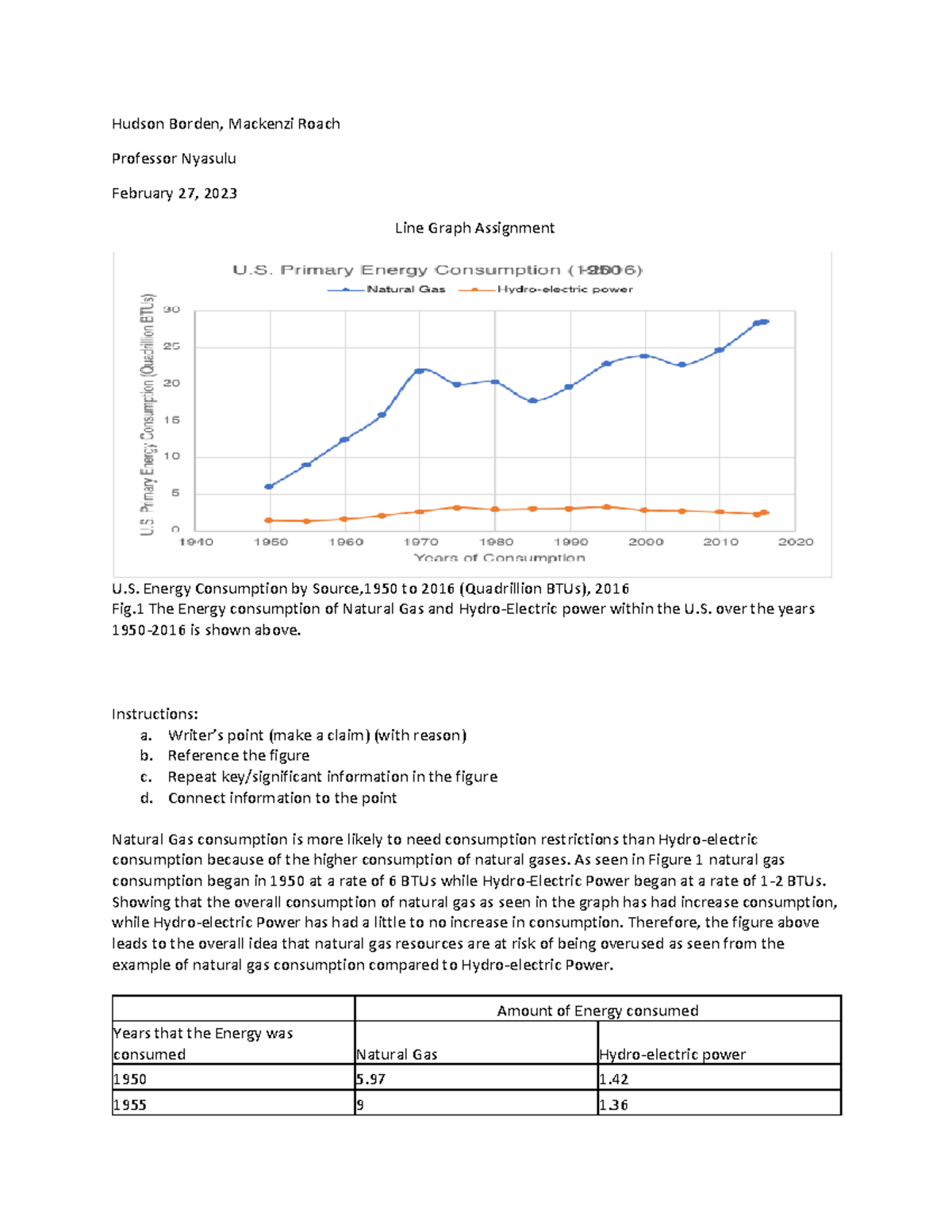 Natural Gas and Hydroelectric Power Graph - Hudson Borden, Mackenzi ...