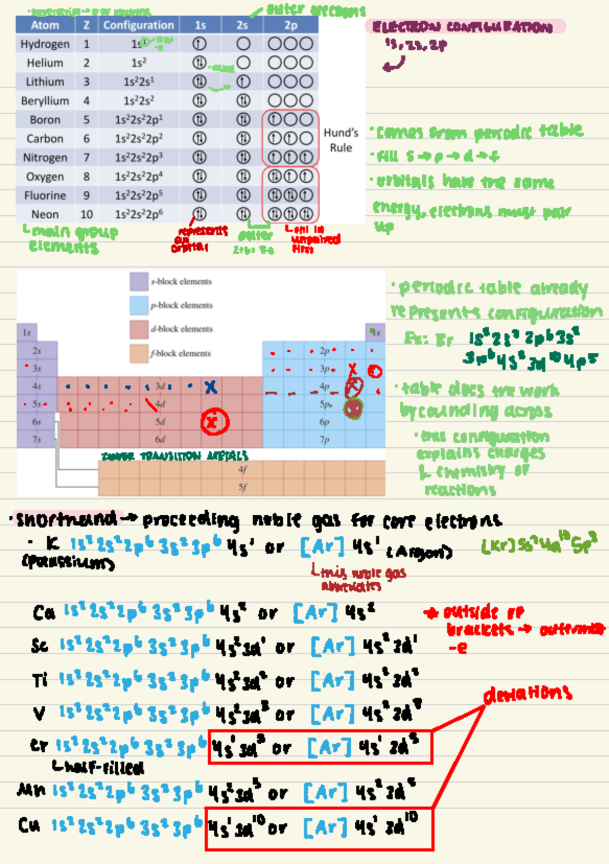 CHEM 104 unit 7 pg 12 - gen chem , professor murphy - superscript #or ...