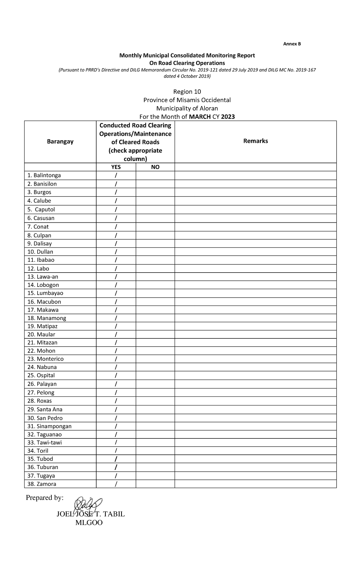 ROAD Clearing Aloran Annex B - Prepared by: Annex B Monthly Municipal ...