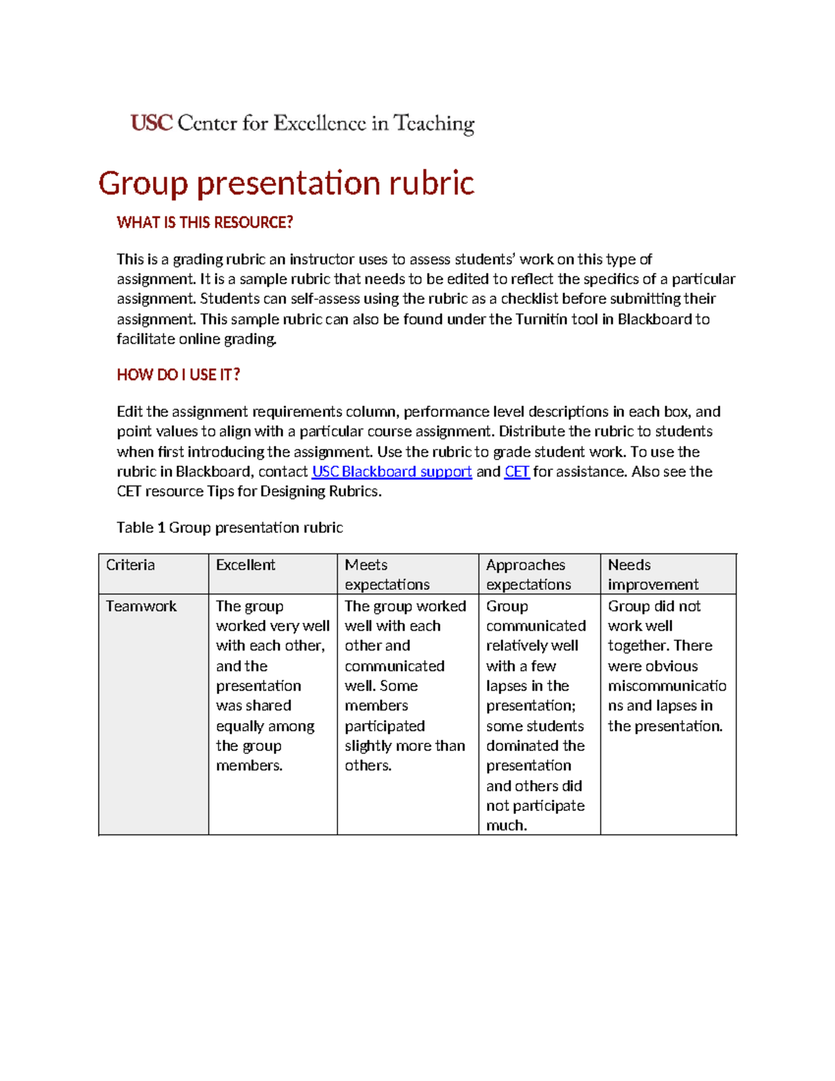 USC Group Presentation Rubric - Group presentation rubric WHAT IS THIS ...