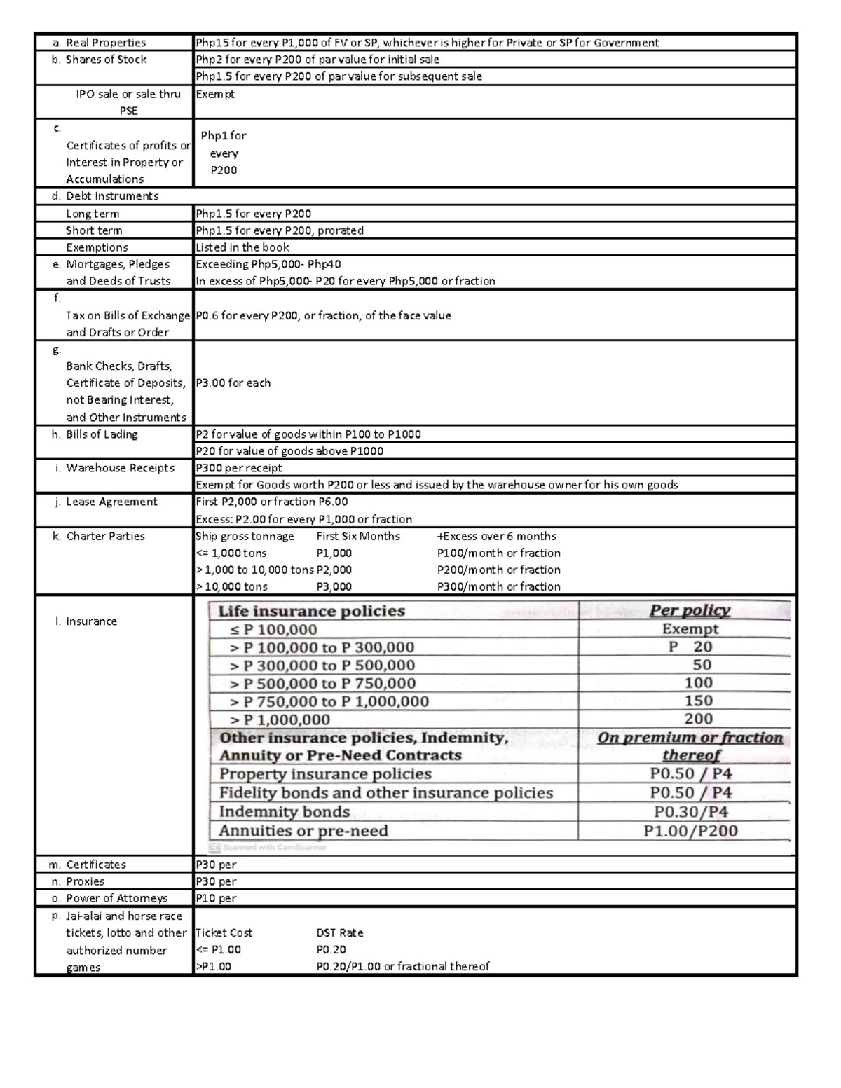 Chap 18 DST - - Studocu