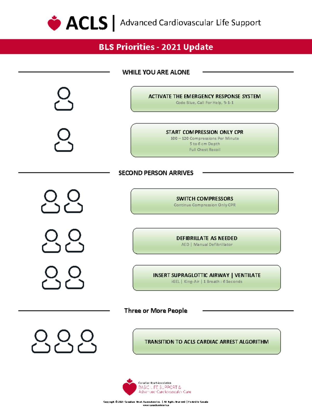 ACLS - 2022 Algorithms - Advanced cardiac life support - ACTIVATE THE ...
