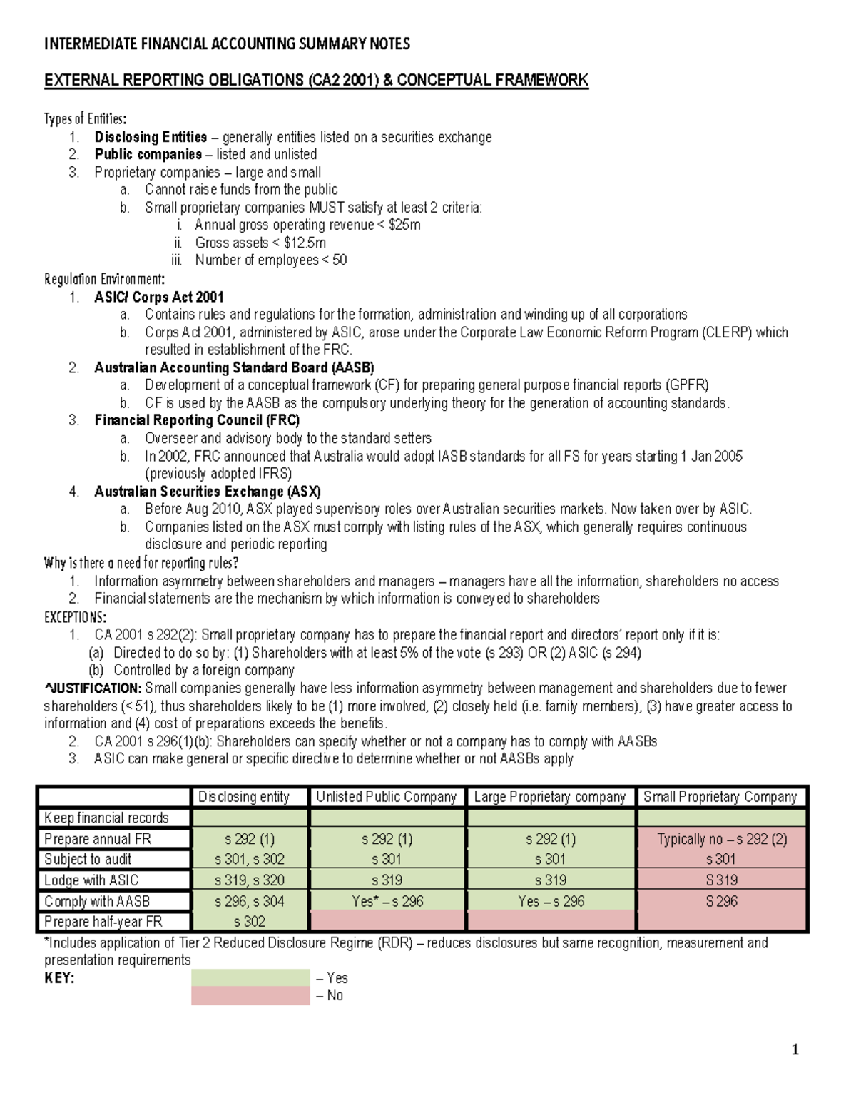 Complete ifa2 summary notes easy to understand - INTERMEDIATE FINANCIAL ...