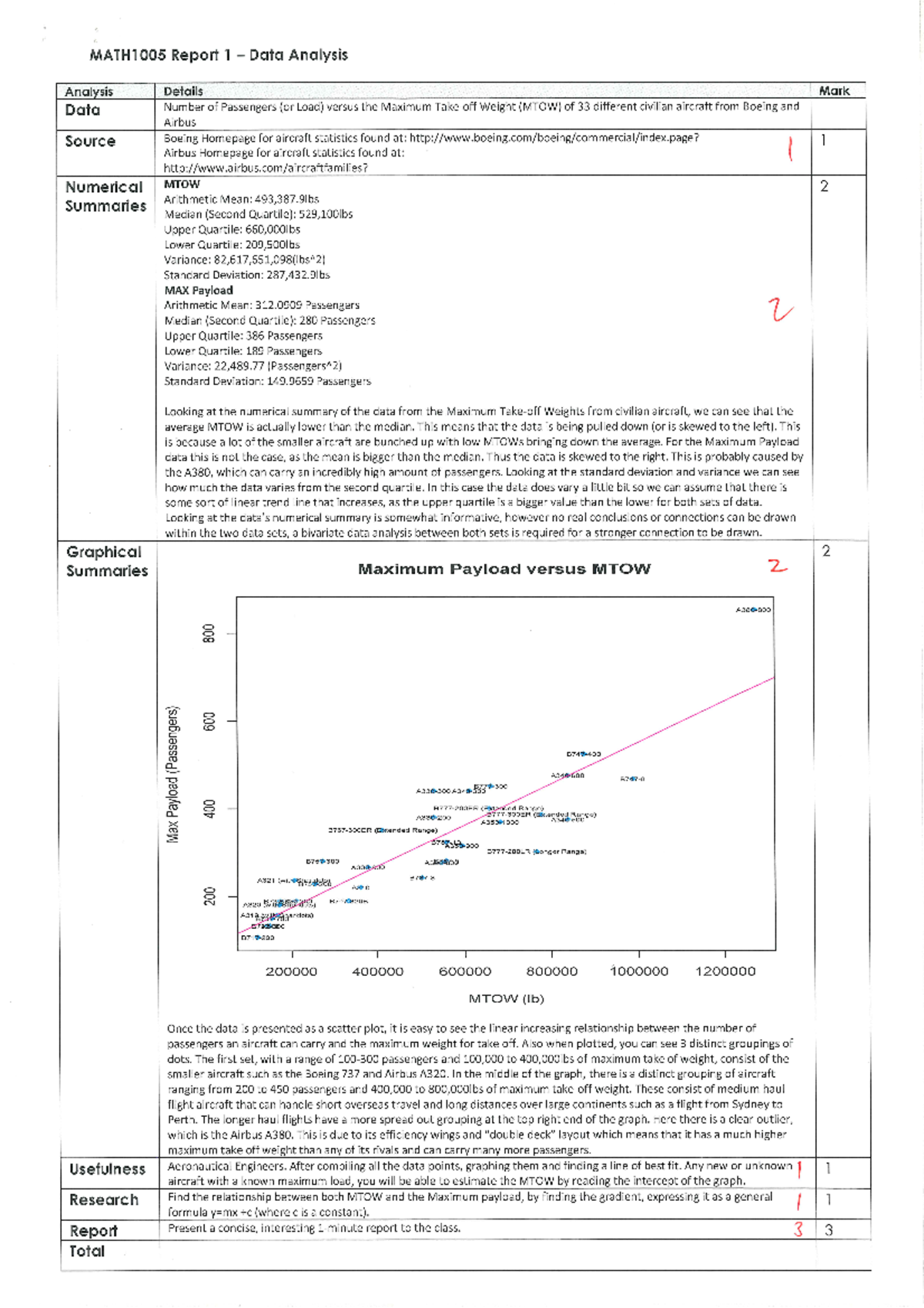 Example Report MATH1005 Report 1 Data Analysis Analysis Details Mark