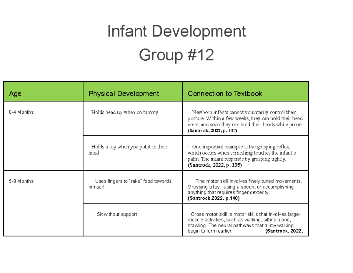 HDFS 230 Infant Development Project #2 - Group Age Physical Development ...