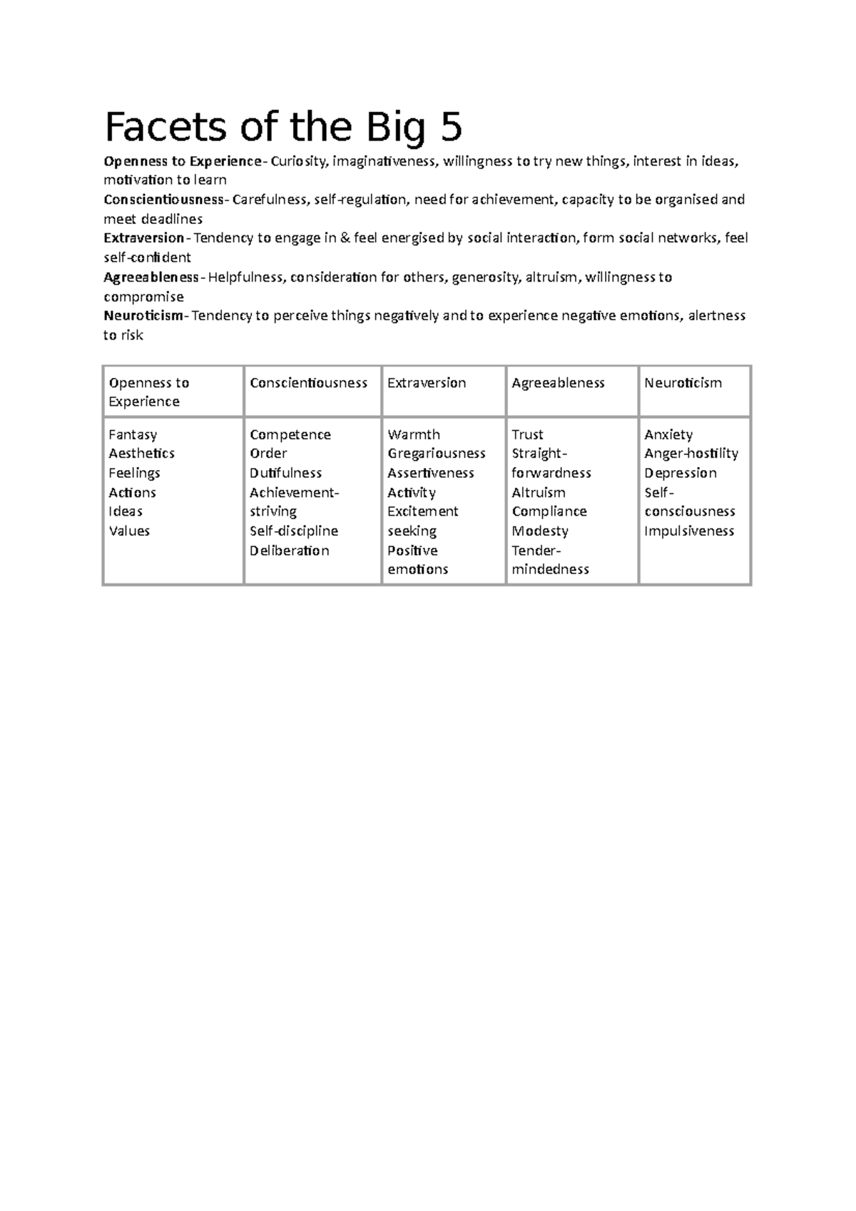 Facets of the Big 5 - Convened by Dr Ben Searle - Facets of the Big 5 ...