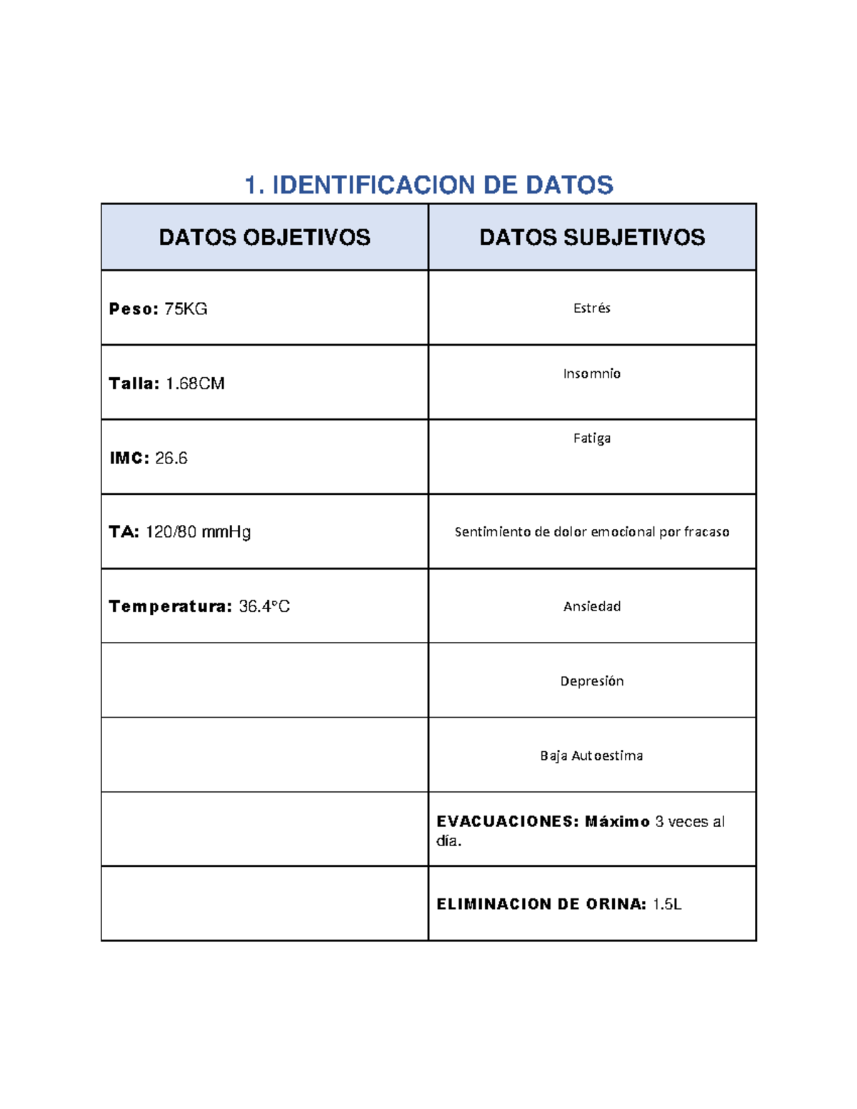 Aplicación de etapa de diagnostico tablas - 1. IDENTIFICACION DE DATOS ...