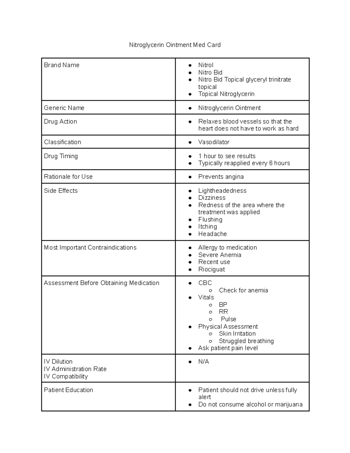 Nitroglycerin Ointment Med Card - Studocu