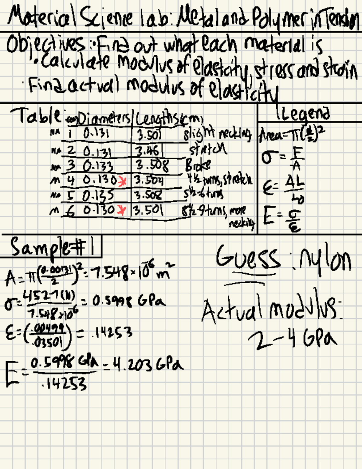 Lab book - Lab Notebook - Material Science lab : Metal and Polymer ...
