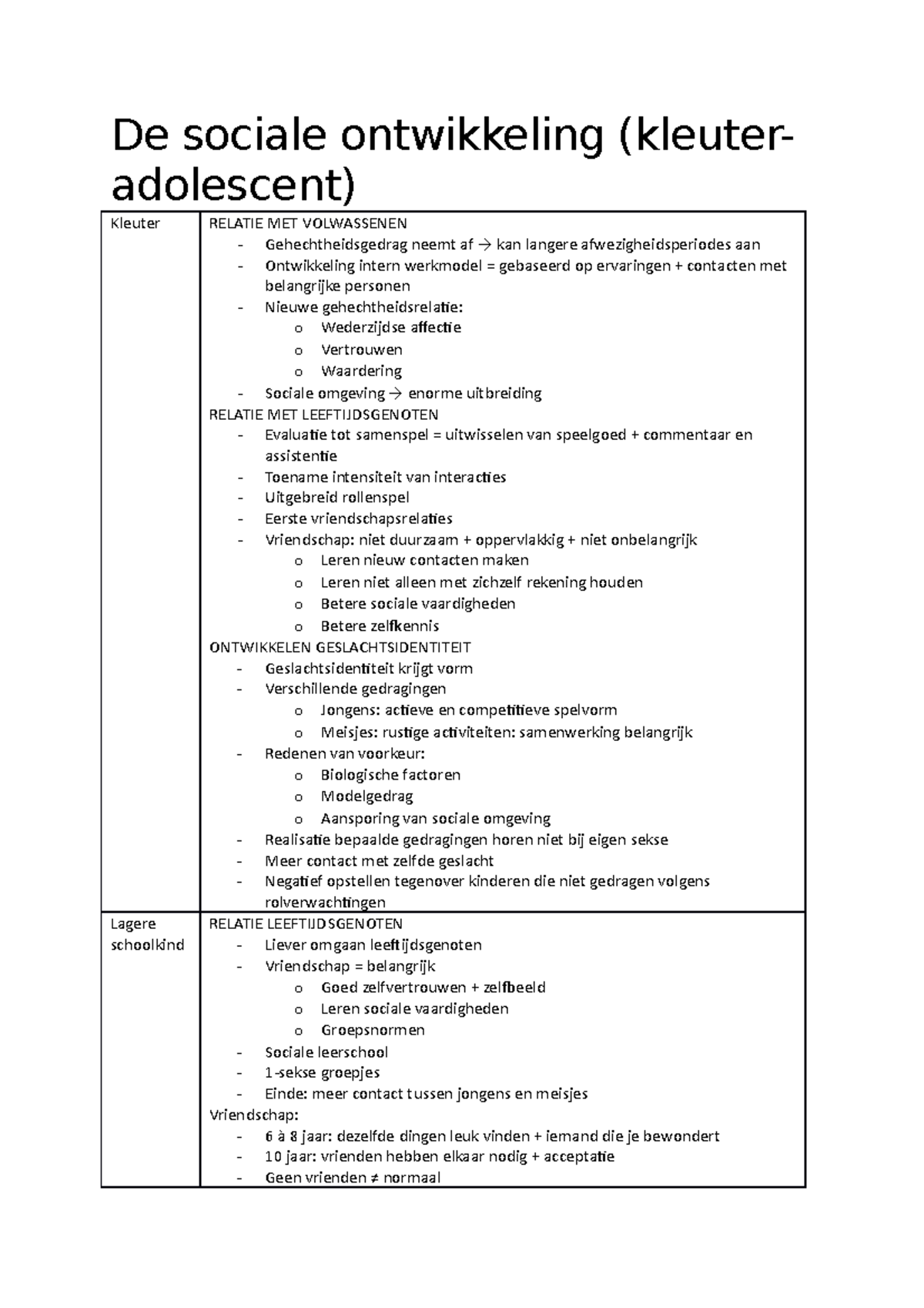 De sociale ontwikkeling kleuter adolescent - De sociale ontwikkeling ...