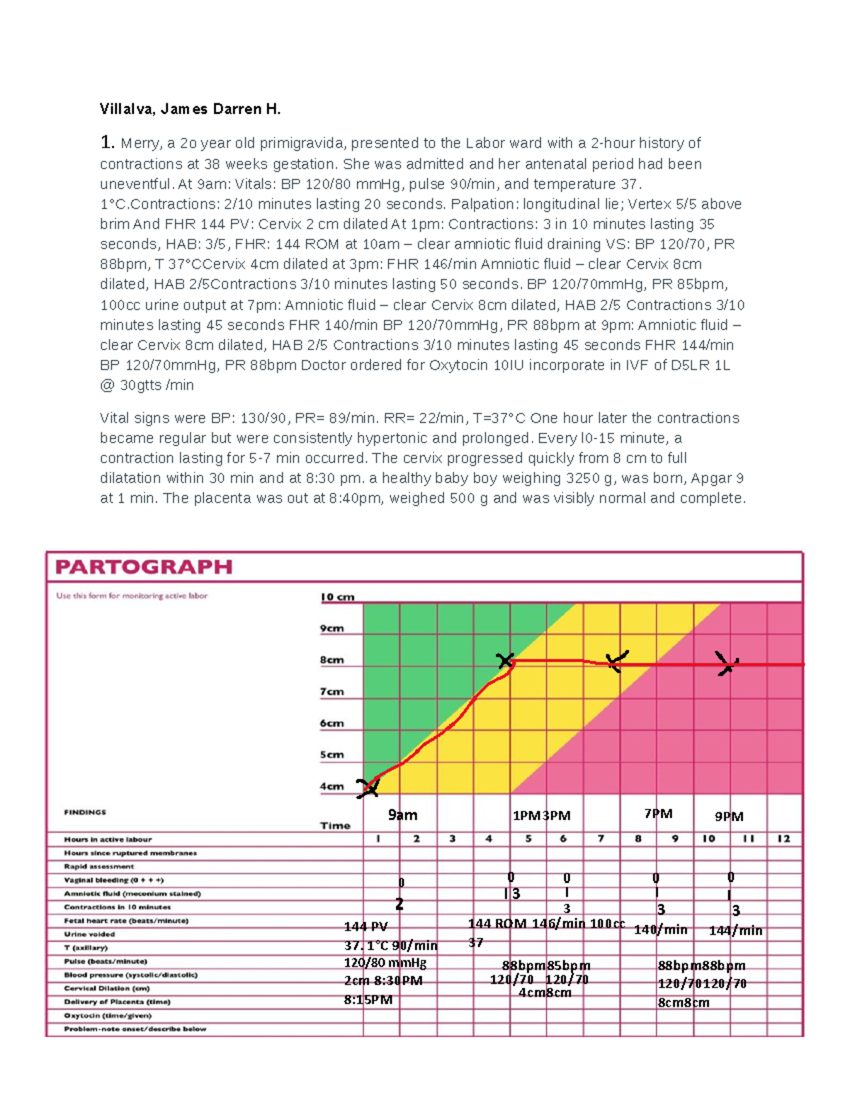 NCMA 219 RLE Partograph - 9am 1PM3PM 7PM 9PM 0 I 3 3 144 PV 1°C 90/min ...