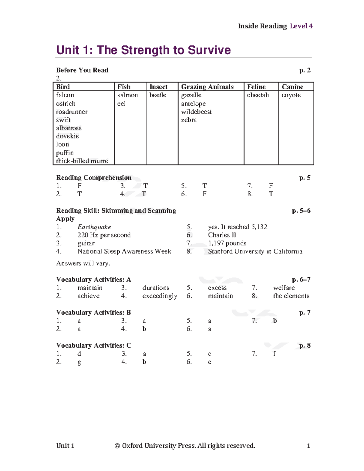 Inside Reading 4 Solution - Kent Richmond - Inside Reading Level 4 ...