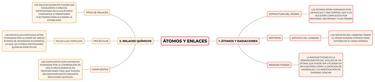 Átomos Y Enlaces MAPA Mental TEMA 1 - Estructura y función del cuerpo humano II - Studocu