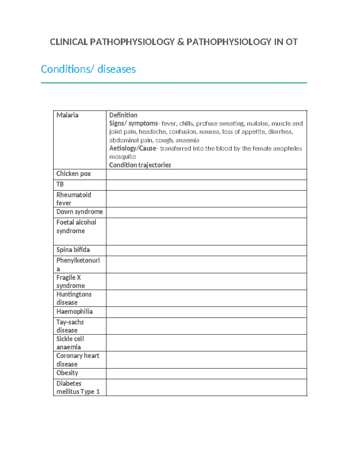 Conditions AND Terminology - CLINICAL PATHOPHYSIOLOGY & PATHOPHYSIOLOGY ...