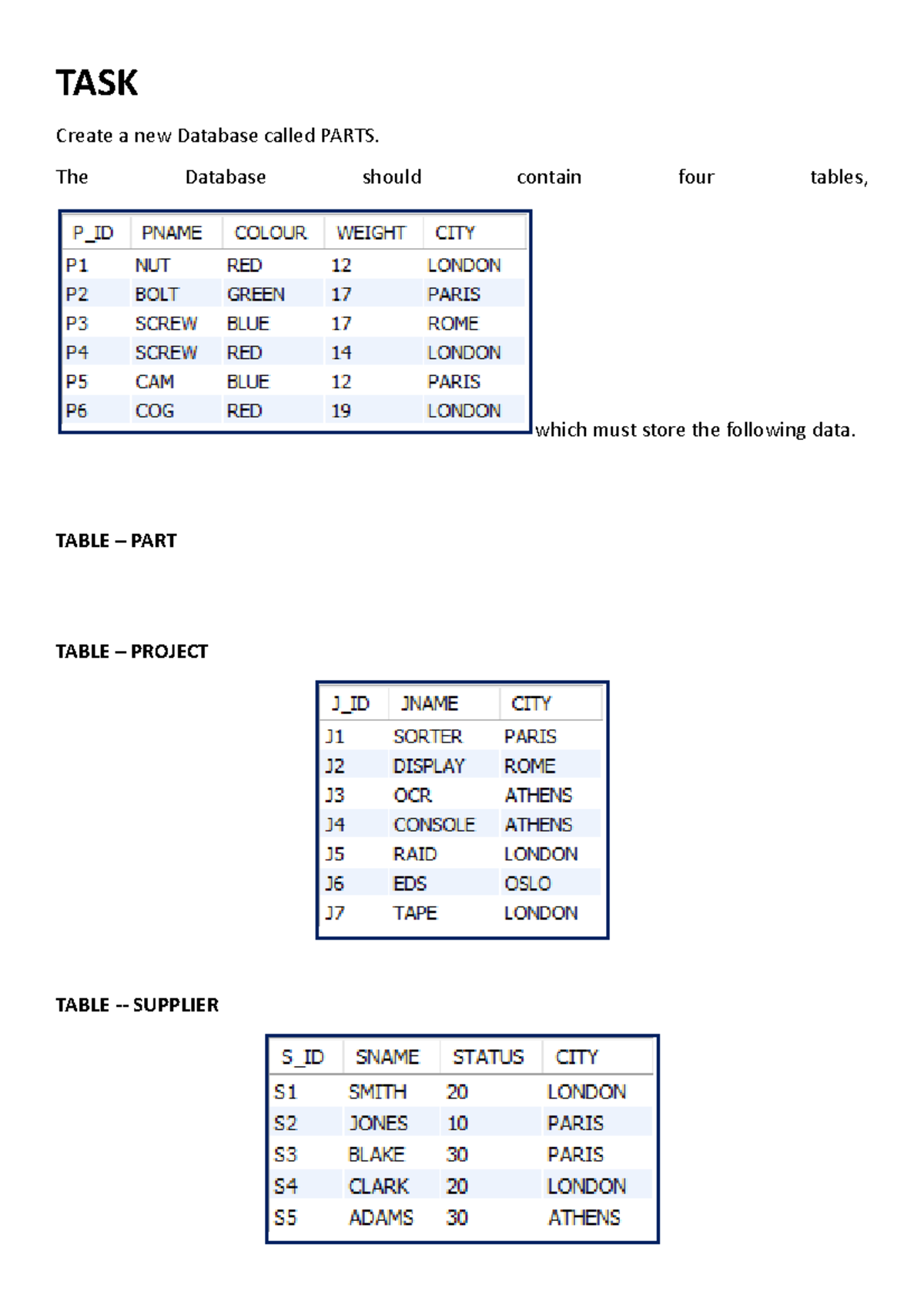 Homework week1 students - TASK Create a new Database called PARTS. The Database should contain ...