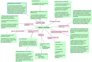 Individual Positivism - CLASSICISM VS POSITIVISM Criminal was rational ...