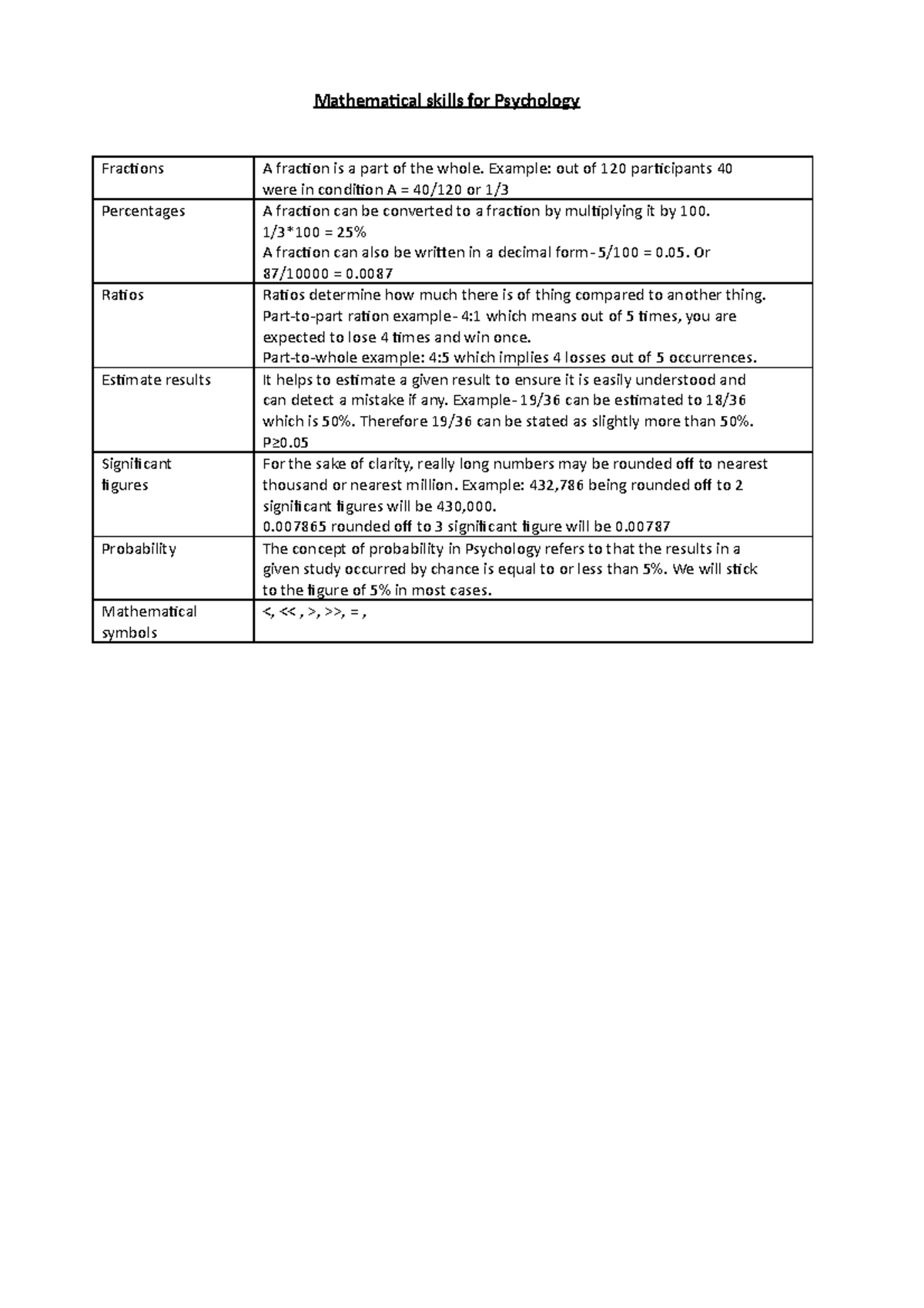 Worksheet - practise - Mathematical skills for Psychology Fractions A ...