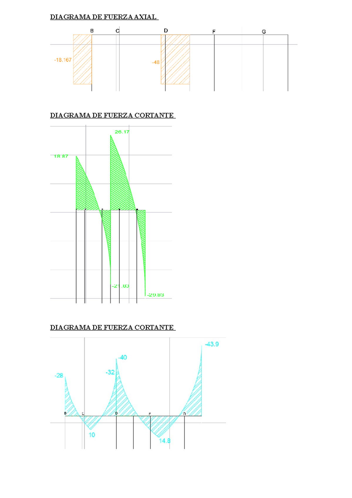 Diagrama DE Fuerza Axial - Análisis Estructural I - DIAGRAMA DE FUERZA ...