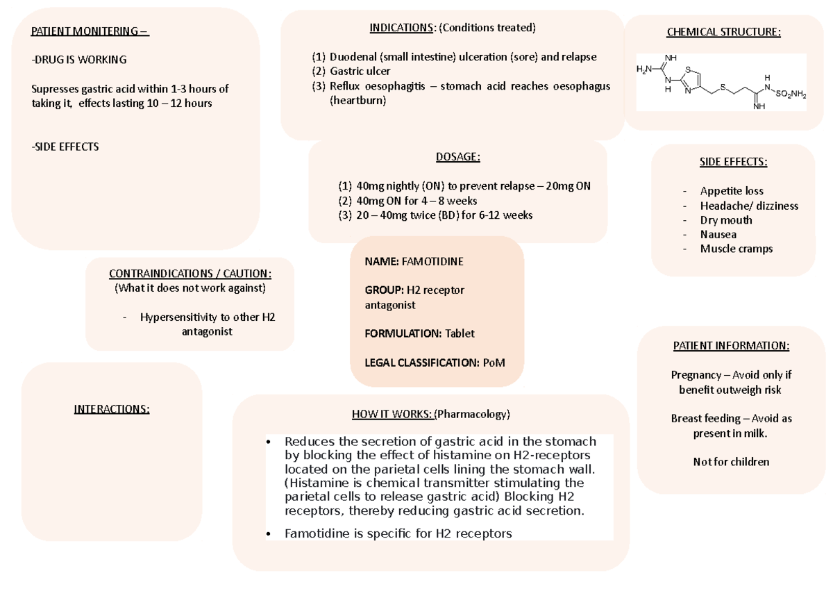 Famotidine - core drugs template - DOSAGE: (1) 40mg nightly (ON) to ...