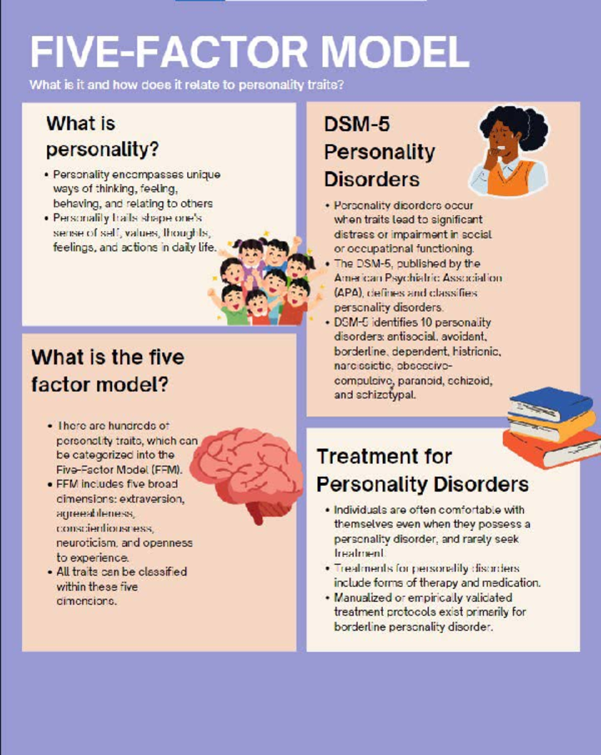Psych Poster - Psyc 100 - Studocu