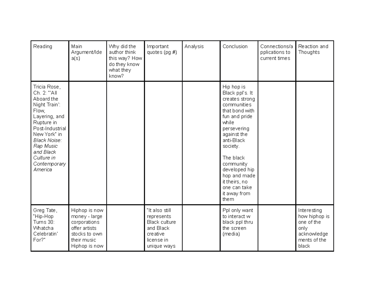 Week 8 Afrcna Reading Worksheet - Reading Main Argument/Ide a(s) Why ...