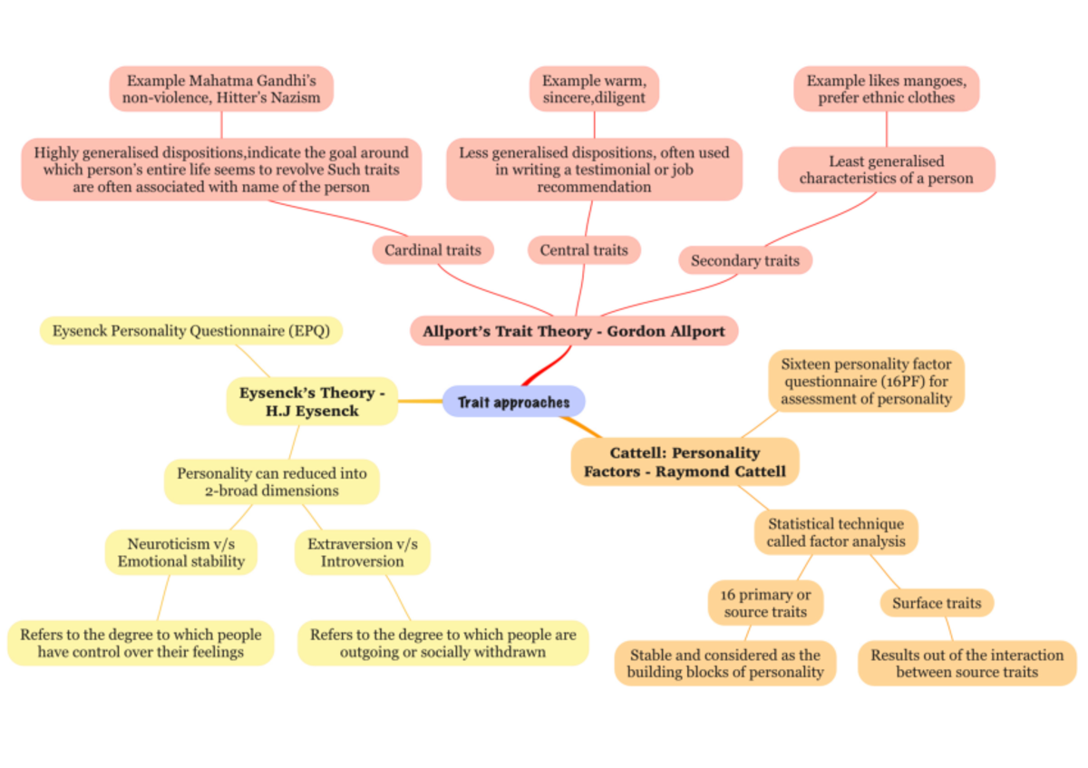 Trait Approaches - Notes - research methods - Studocu