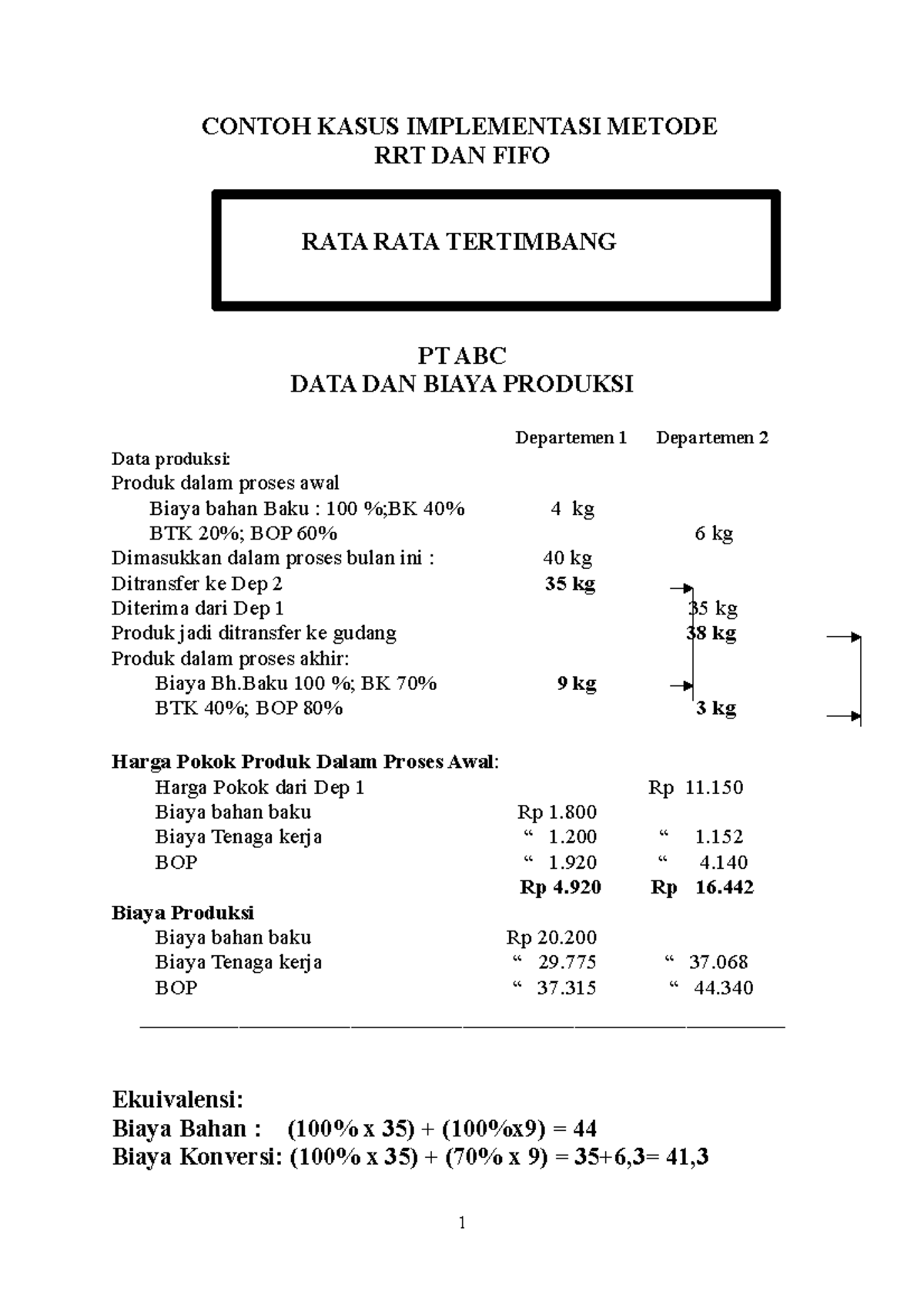 Contoh Kasus Implementasi Metode RRT DAN FIFO - CONTOH KASUS ...