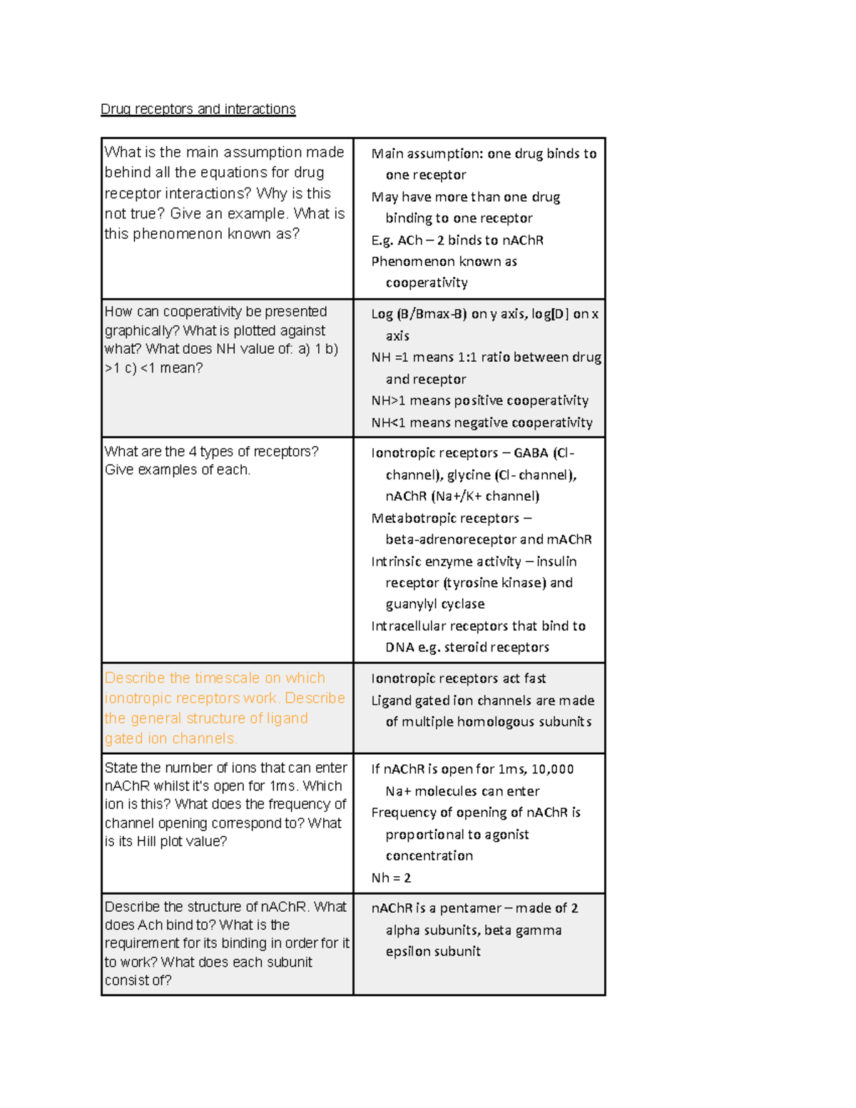 13 - Drug receptors and interactions - Drug receptors and interactions ...