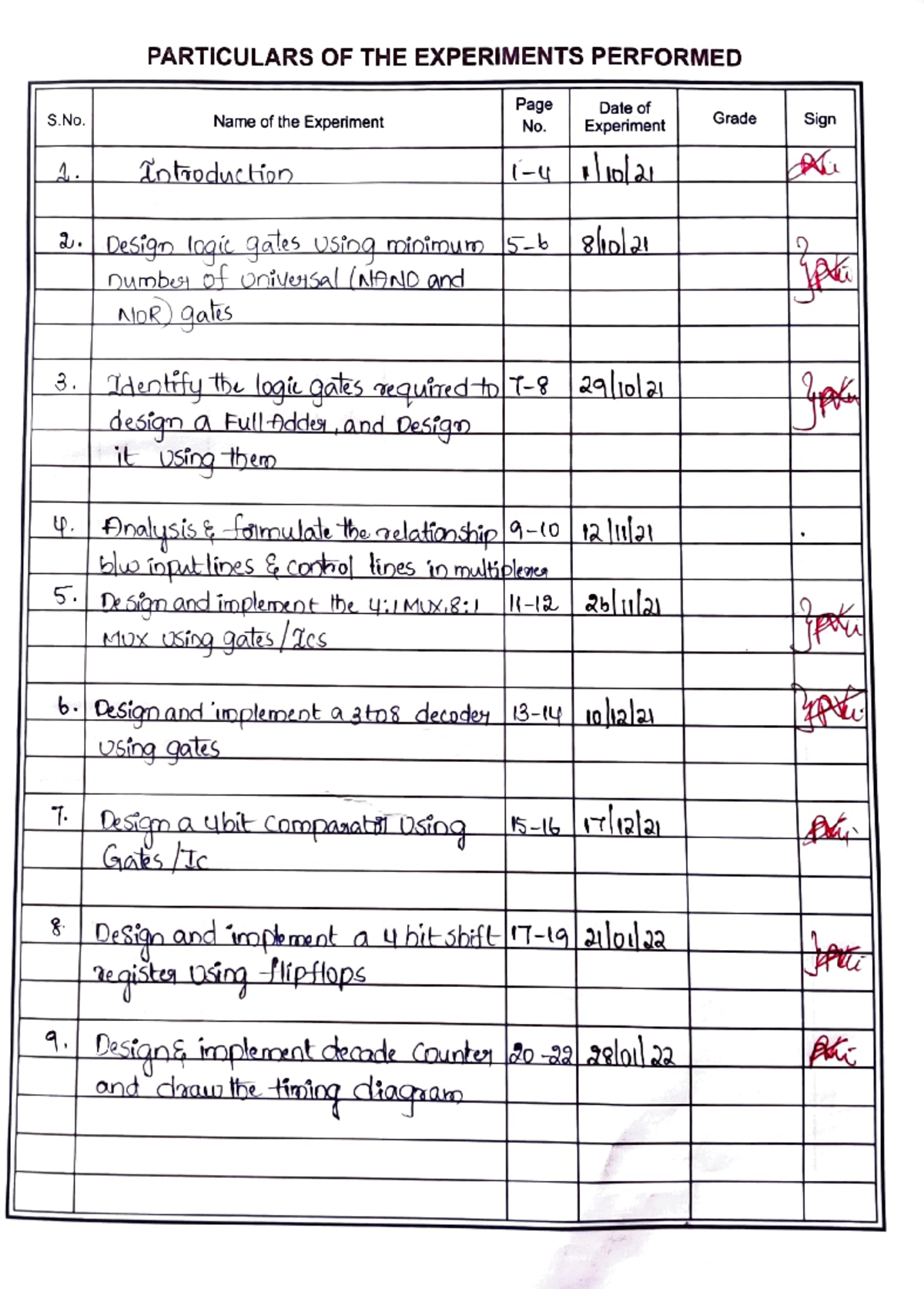 LCD record - Vgg - Computer Science - JNTU - Studocu