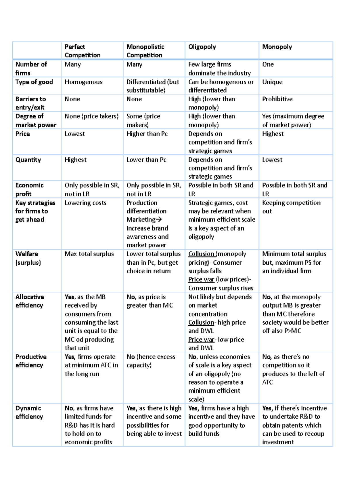 Table of market structures-2 - Perfect Competition Monopolistic ...