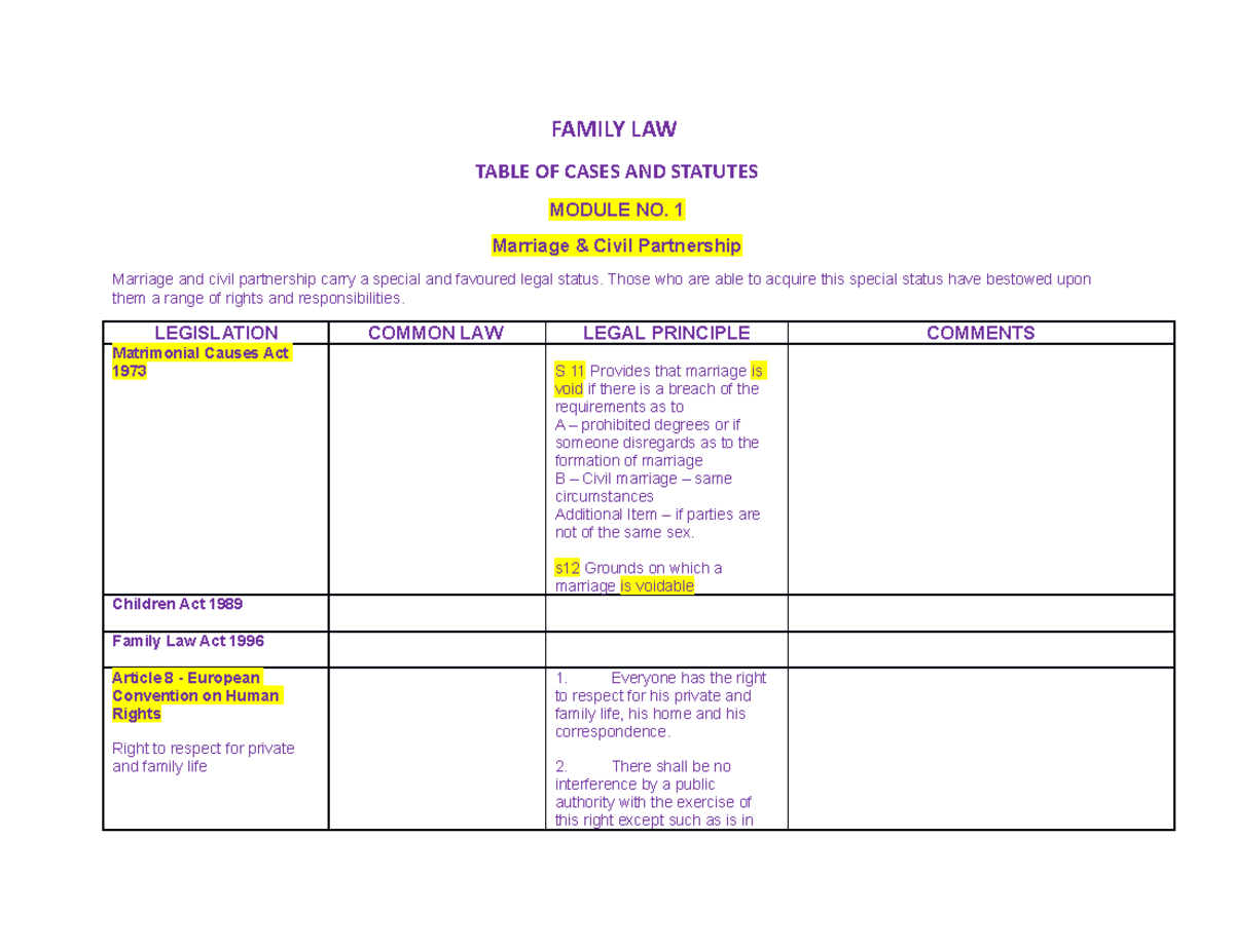 Family LAW Table OF Cases & Legislation - FAMILY LAW TABLE OF CASES AND ...