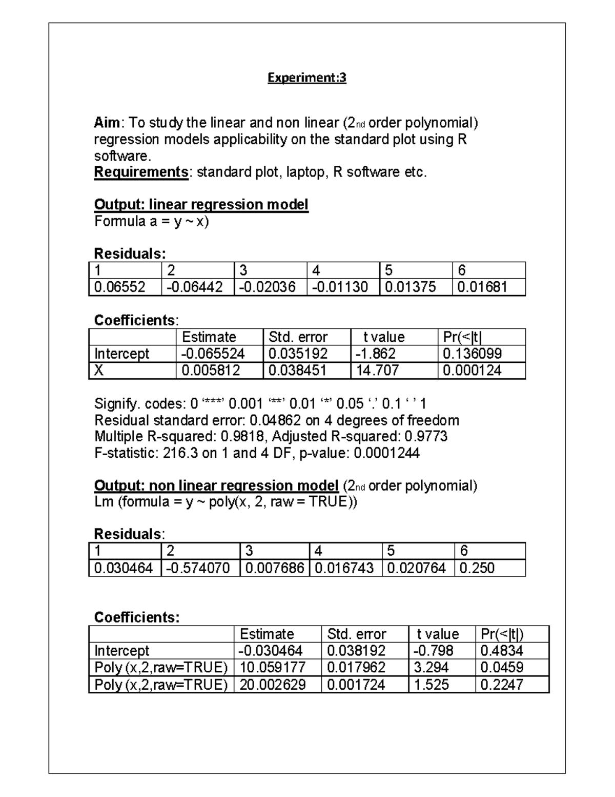 Experiment 3 Linear And Non Linear Regression Model Warning Tt