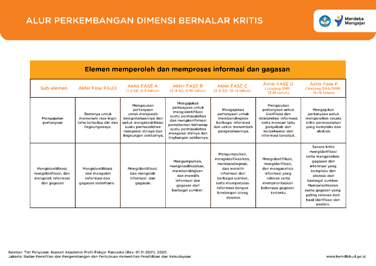 Elemen memperoleh dan memproses informasi dan gagasan - Mathematics ...