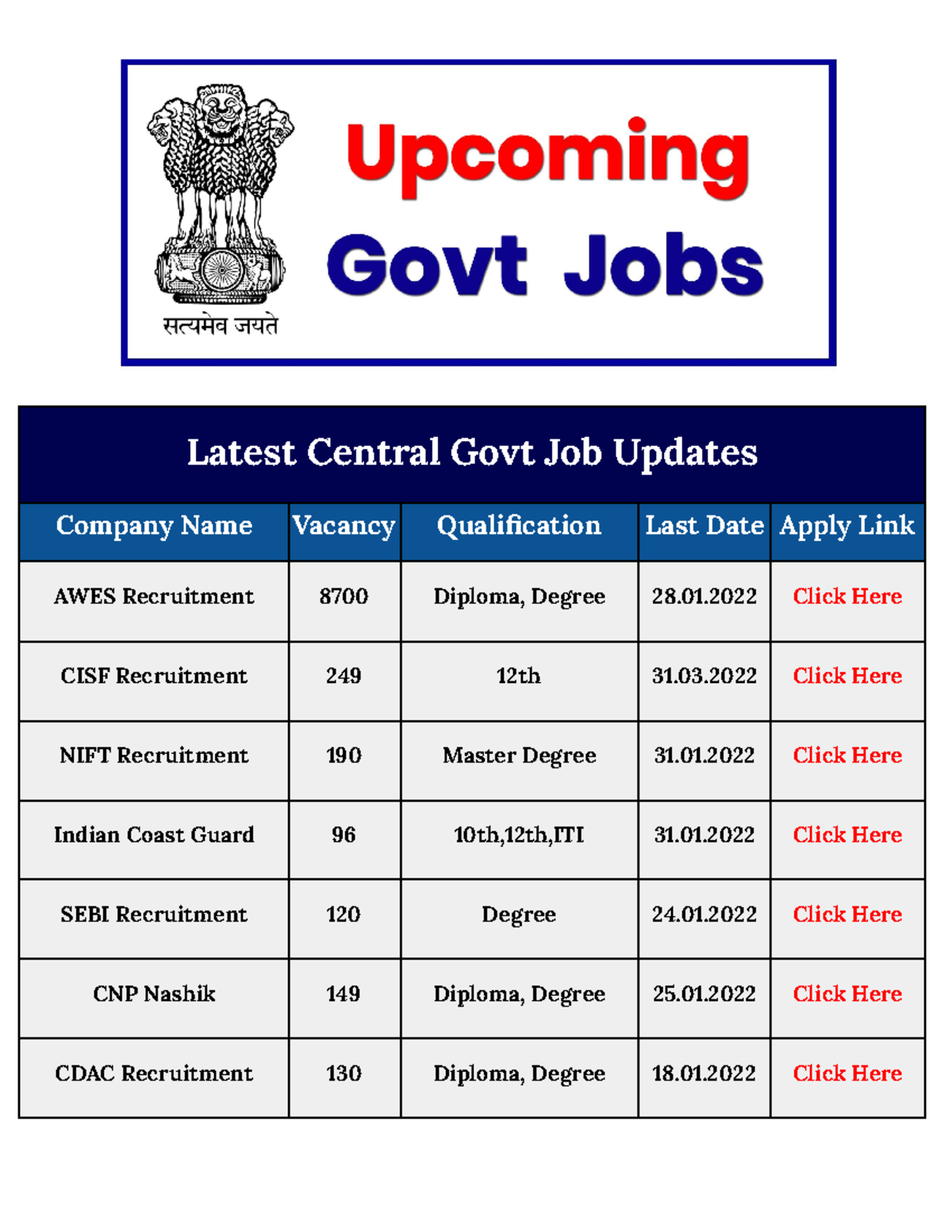 Upcoming Govt Jobs 2022 - Latest Central Govt Job Updates Company Name ...