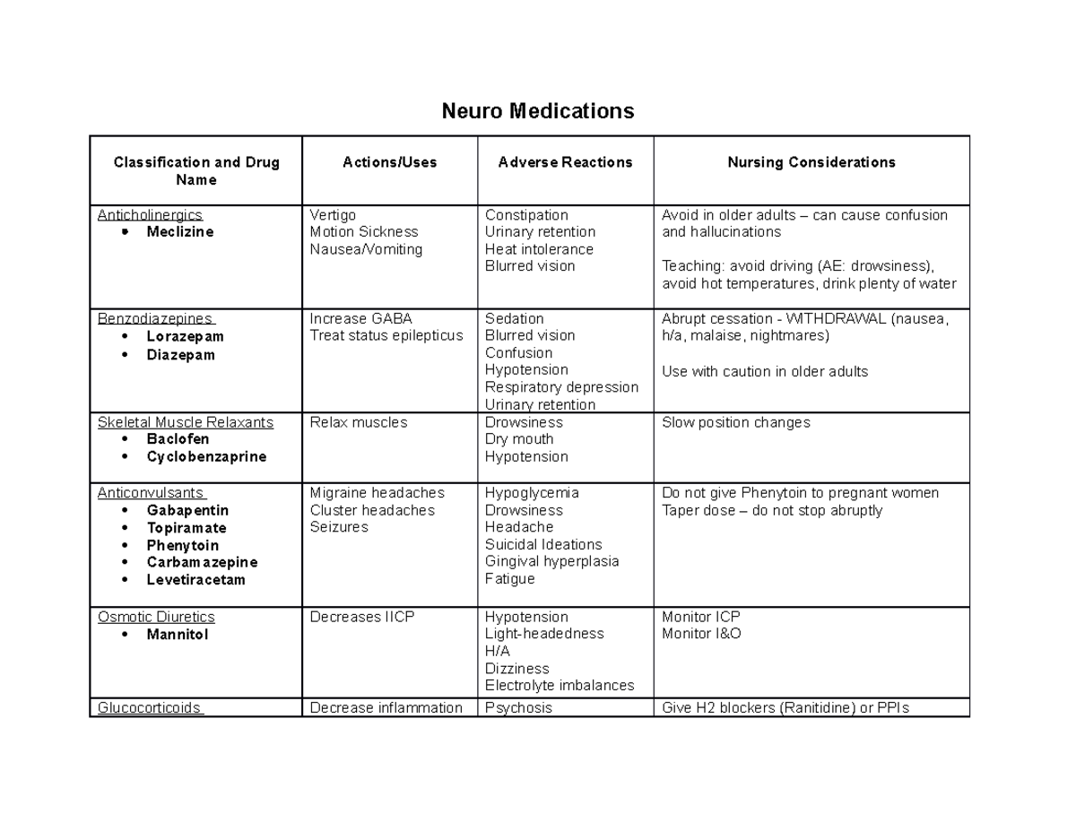 Neuro Medications List - Neuro Medications Classification and Drug Name ...