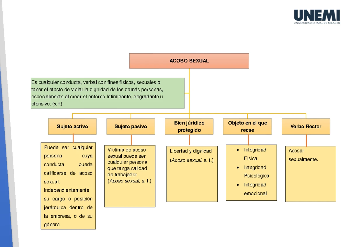 Derecho Penal II Compendios Y Presentaciones - Derecho Penal II UNIDAD 1 Derecho Penal y el ...
