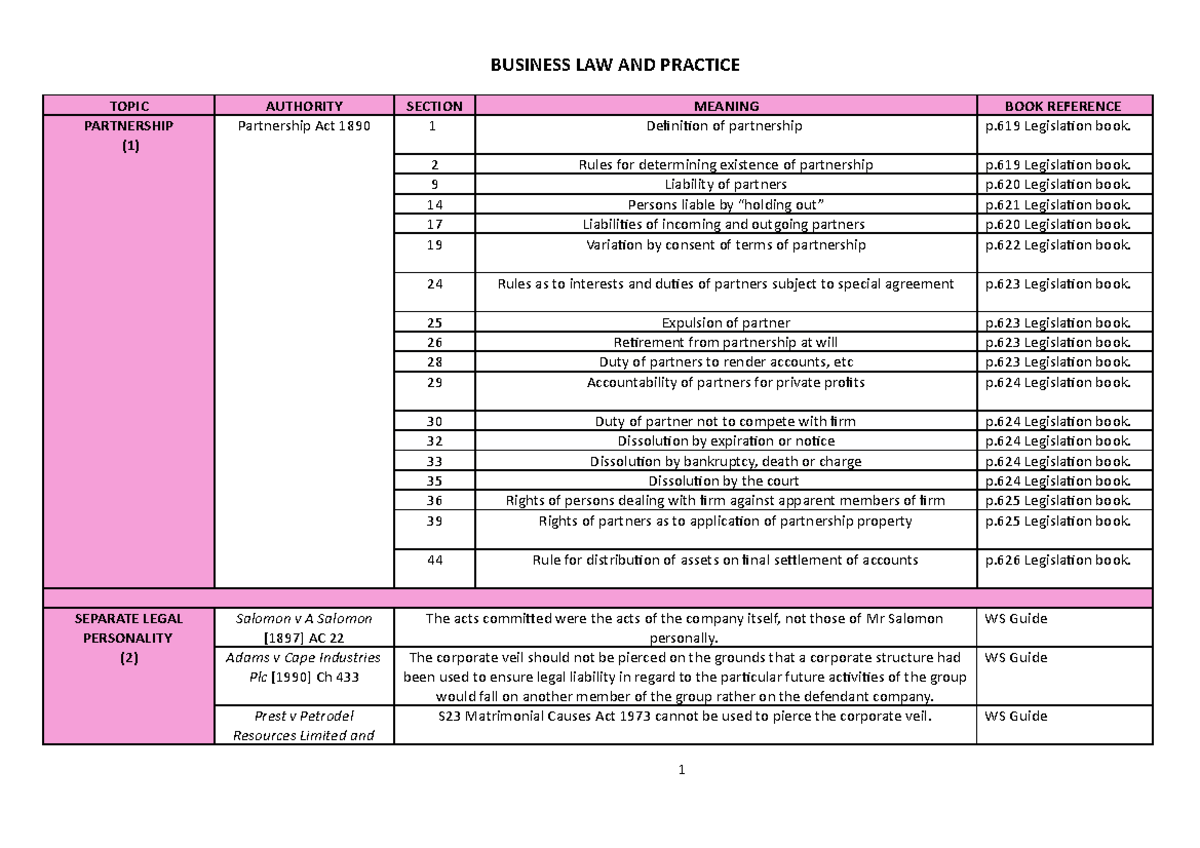 BLP Legislation Table - TOPIC AUTHORITY SECTION MEANING BOOK REFERENCE ...