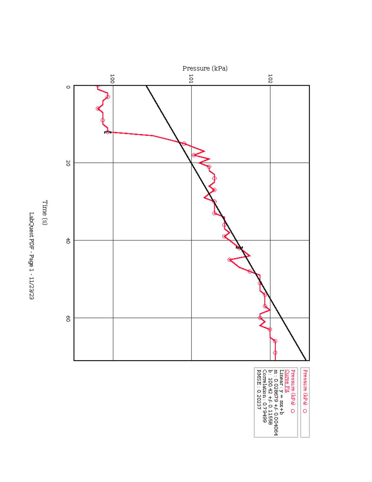 Lab 5 Experiment 3 Trail 2 - business - 8MQI W 4VIWWYVI O4E 4VIWWYVI ...